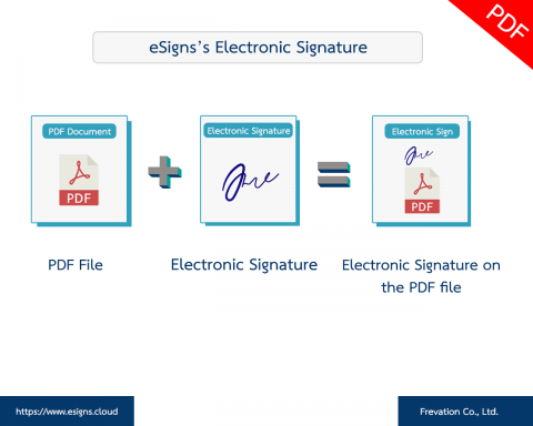 Electronic Signature